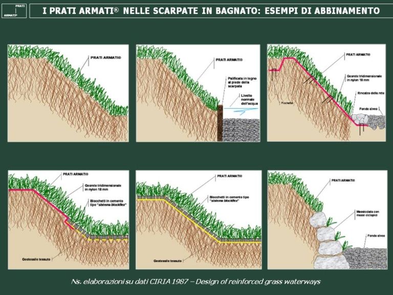SCARPATE IN BAGNATO SCARPATE IN BAGNATO DIFESA SPONDALE