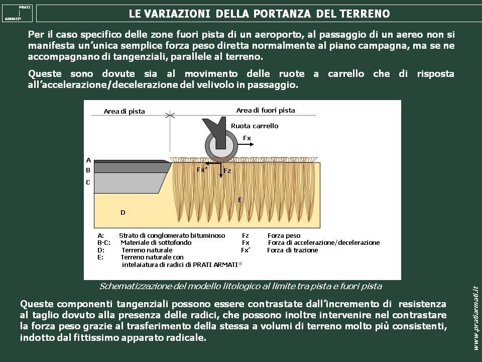PORTANZA TERRENI:USO PER PISTE AEROPORTUALI,STRADE,PISTE FANGOSE.
