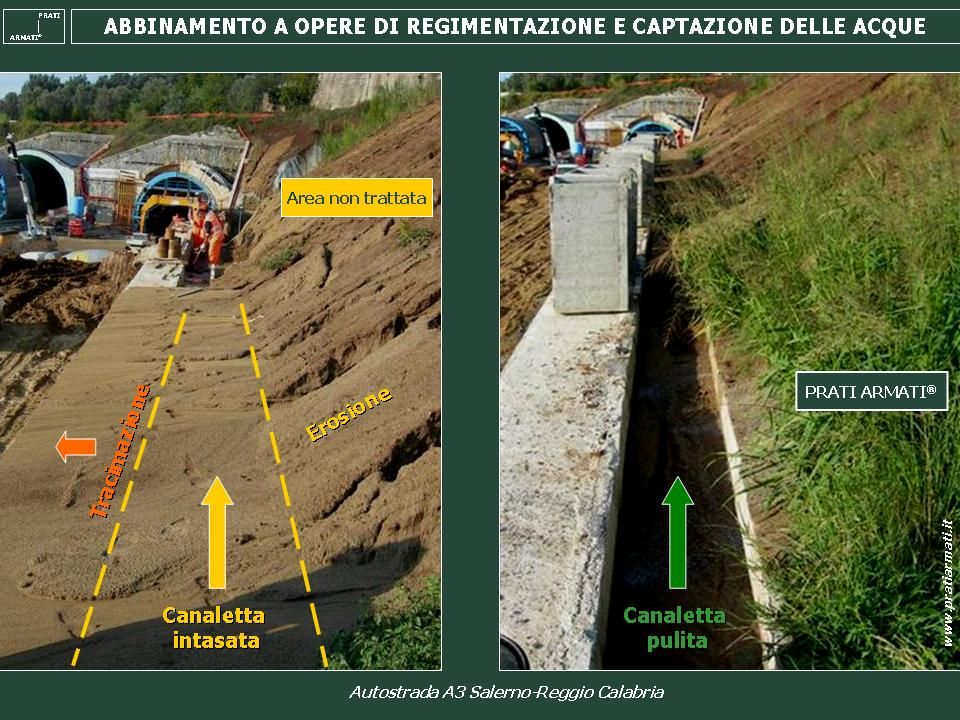 CANALETTE-DRENAGGI-FOSSI GUARDIA-EMBRICI-CUNETTE