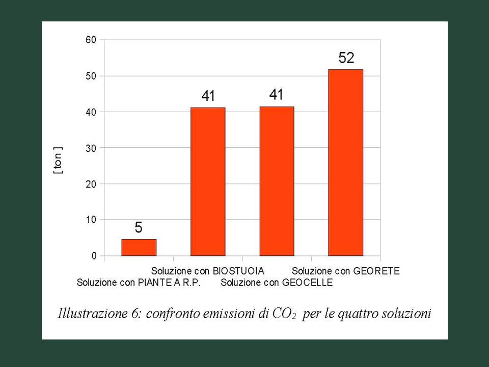 georeti geocelle geogriglie-geostuoie-biostuoie-mulch-terreno