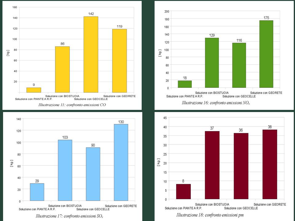 georeti geocelle geogriglie-geostuoie-biostuoie-mulch-terreno