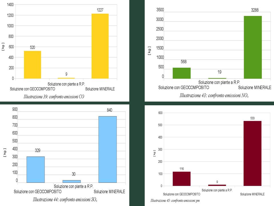 georeti geocelle geogriglie-geostuoie-biostuoie-mulch-terreno